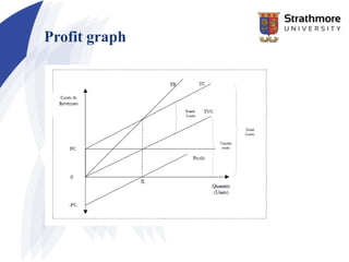 Cost-volume profit analysis under certainty.pptx