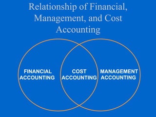 Chapter 1 Introduction to Cost and Management Accounting in a Global ...