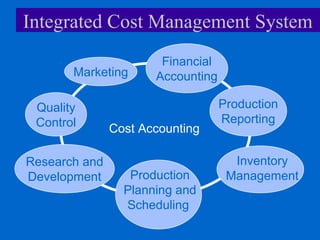 Cost accounting | PPT