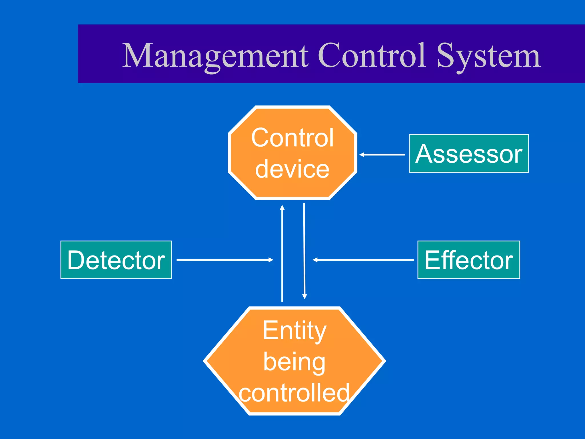 Introduction to Cost Management Systems | PPT