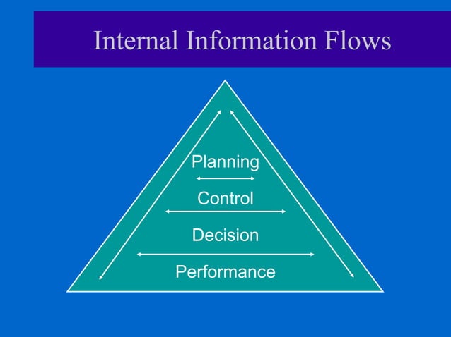 Introduction to Cost Management Systems | PPT