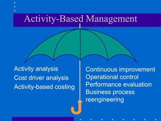 Activity-Based Cost Systems for Management | PPT