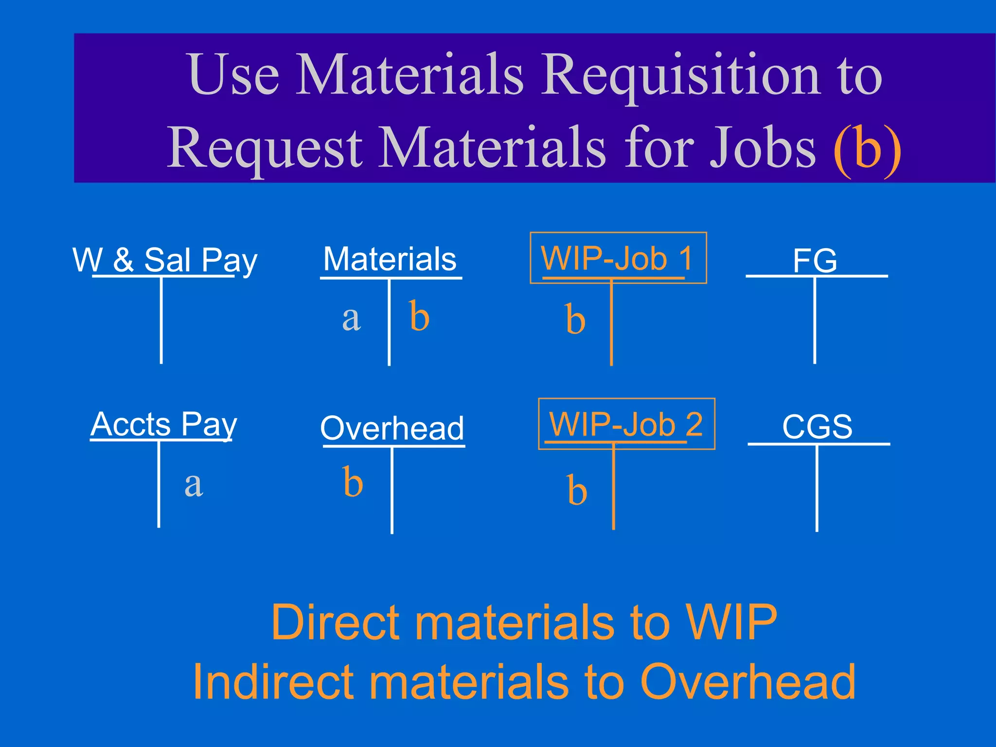 Job Order Costing | PPT