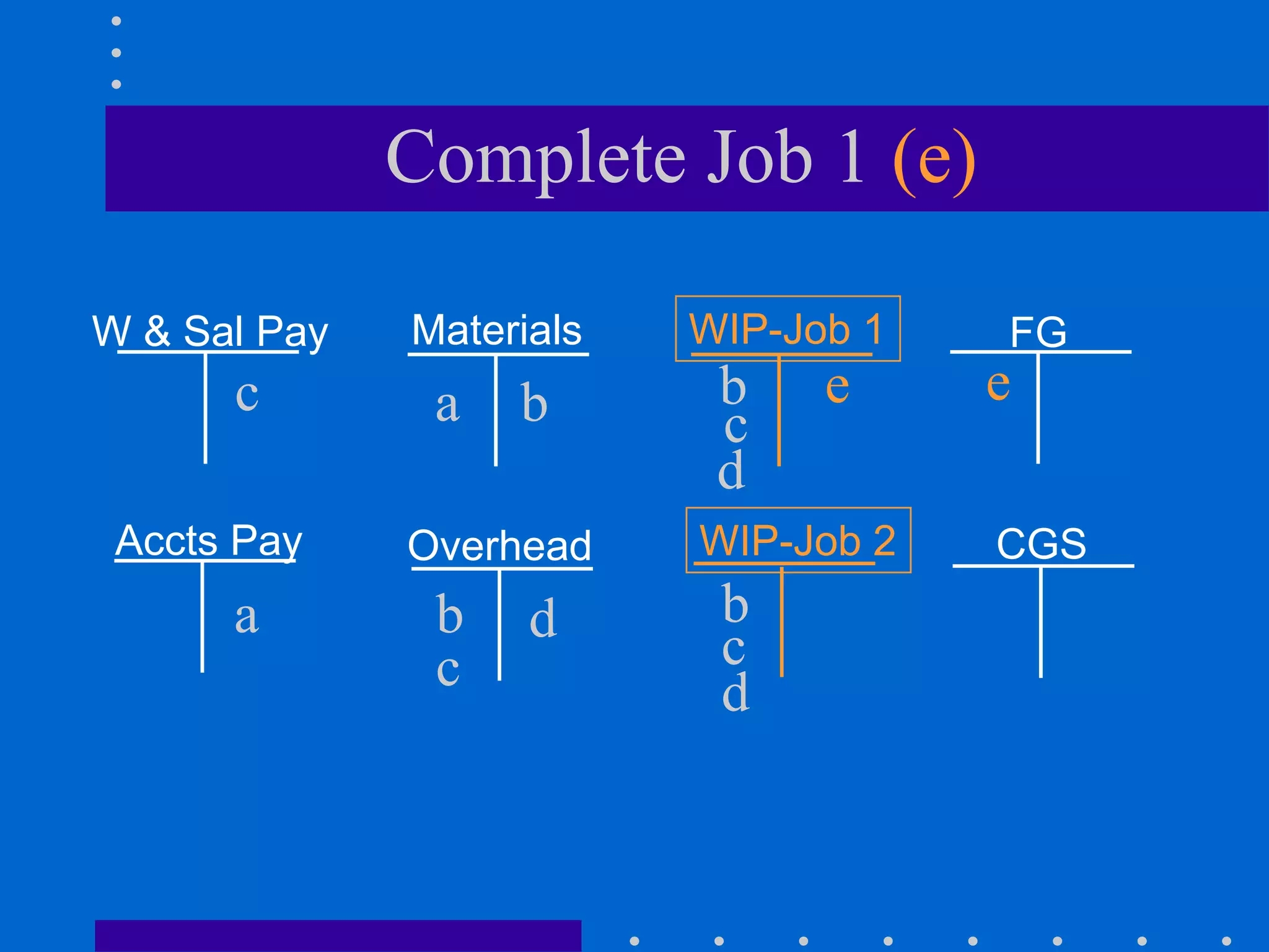 Job Order Costing | PPT