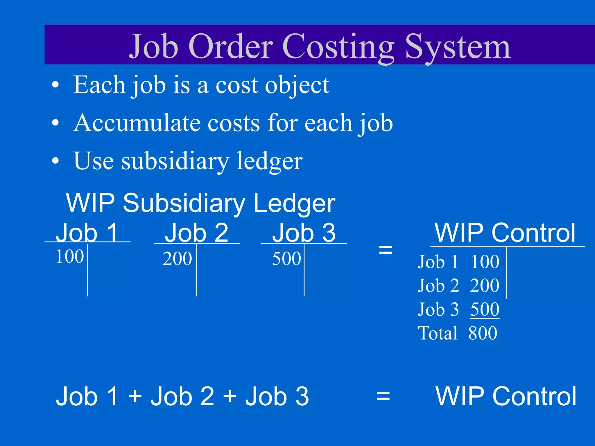 Job Order Costing | PPT