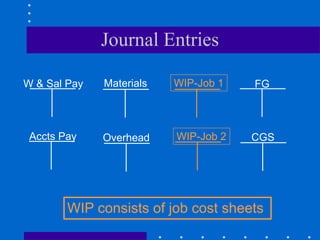 Job Order Costing | PPT