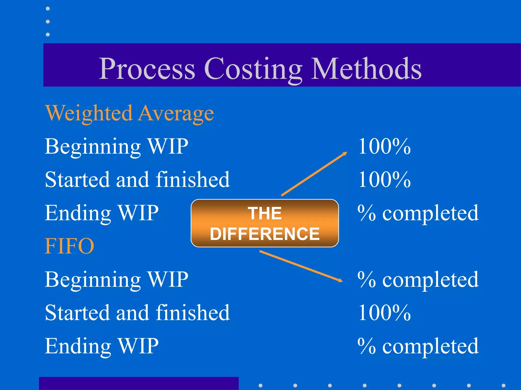 Process Costing | PPT
