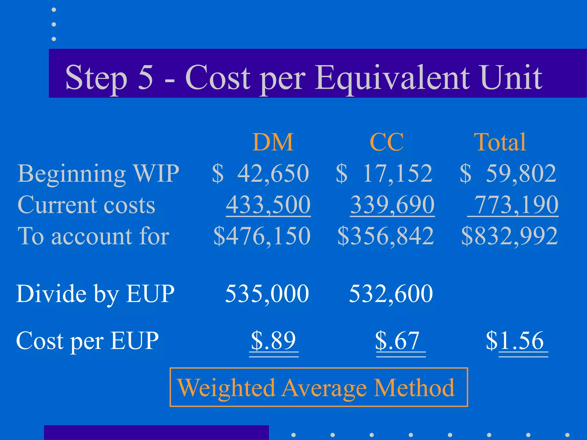 Process Costing | PPT