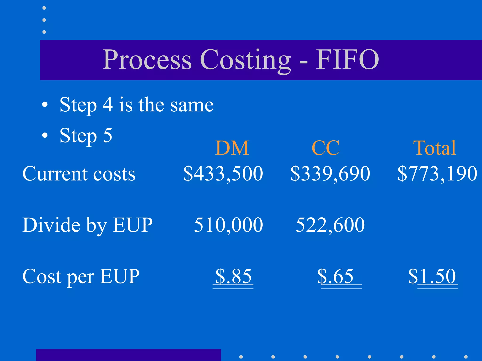 Process Costing | PPT