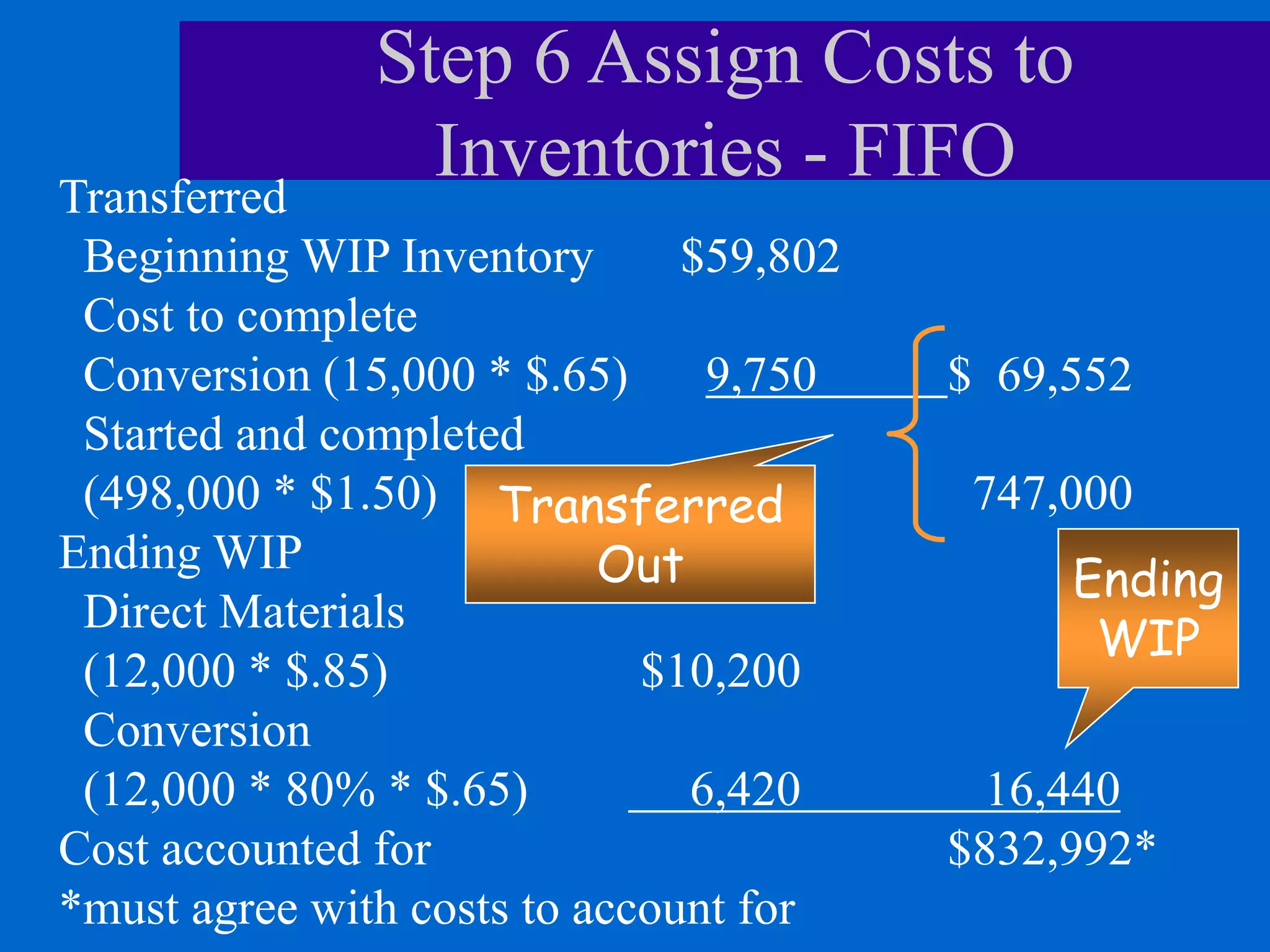 Process Costing | PPT