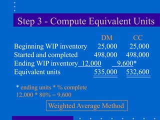 Process Costing | PPT