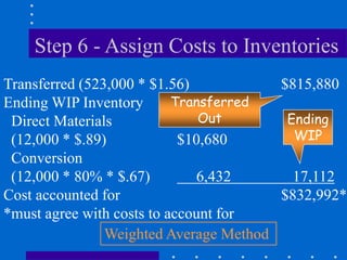 Process Costing | PPT