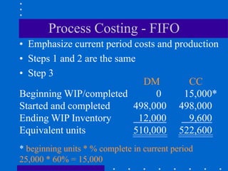 Process Costing | PPT