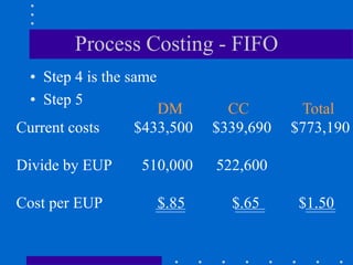 Process Costing | PPT