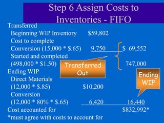 Process Costing | PPT