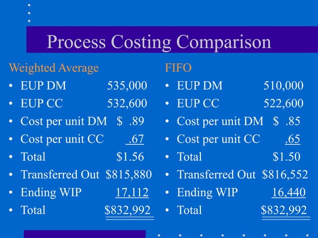 Process Costing | PPT