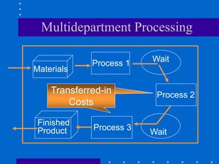 Process Costing | PPT