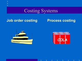 Process Costing | PPT