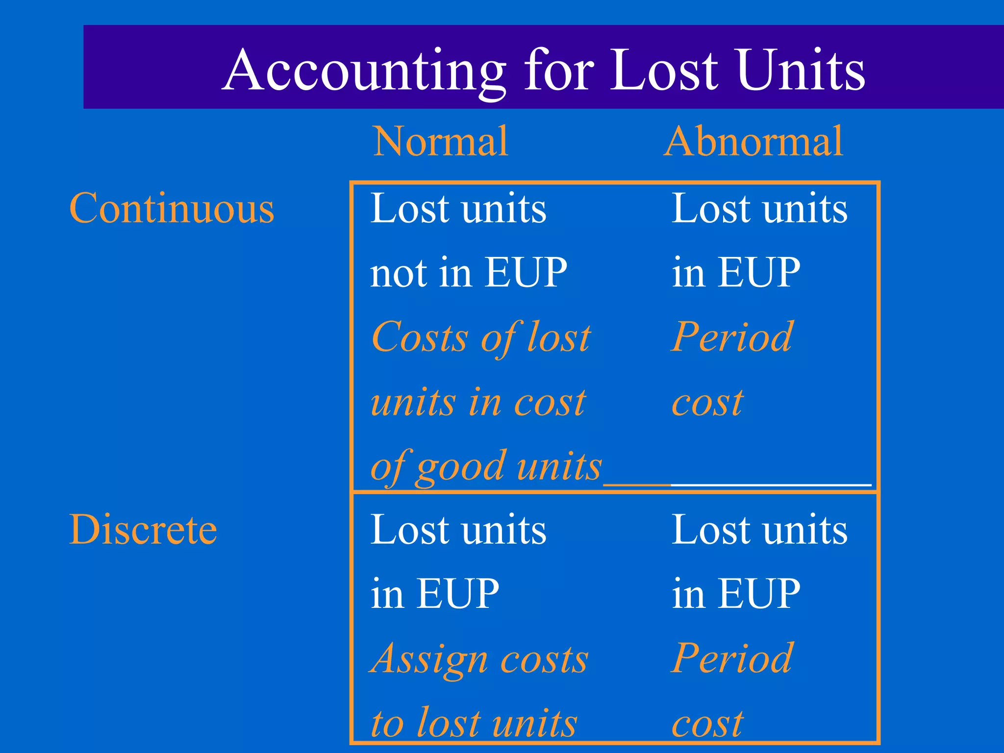 Special Production Issues: Lost Units and Accretion | PPT