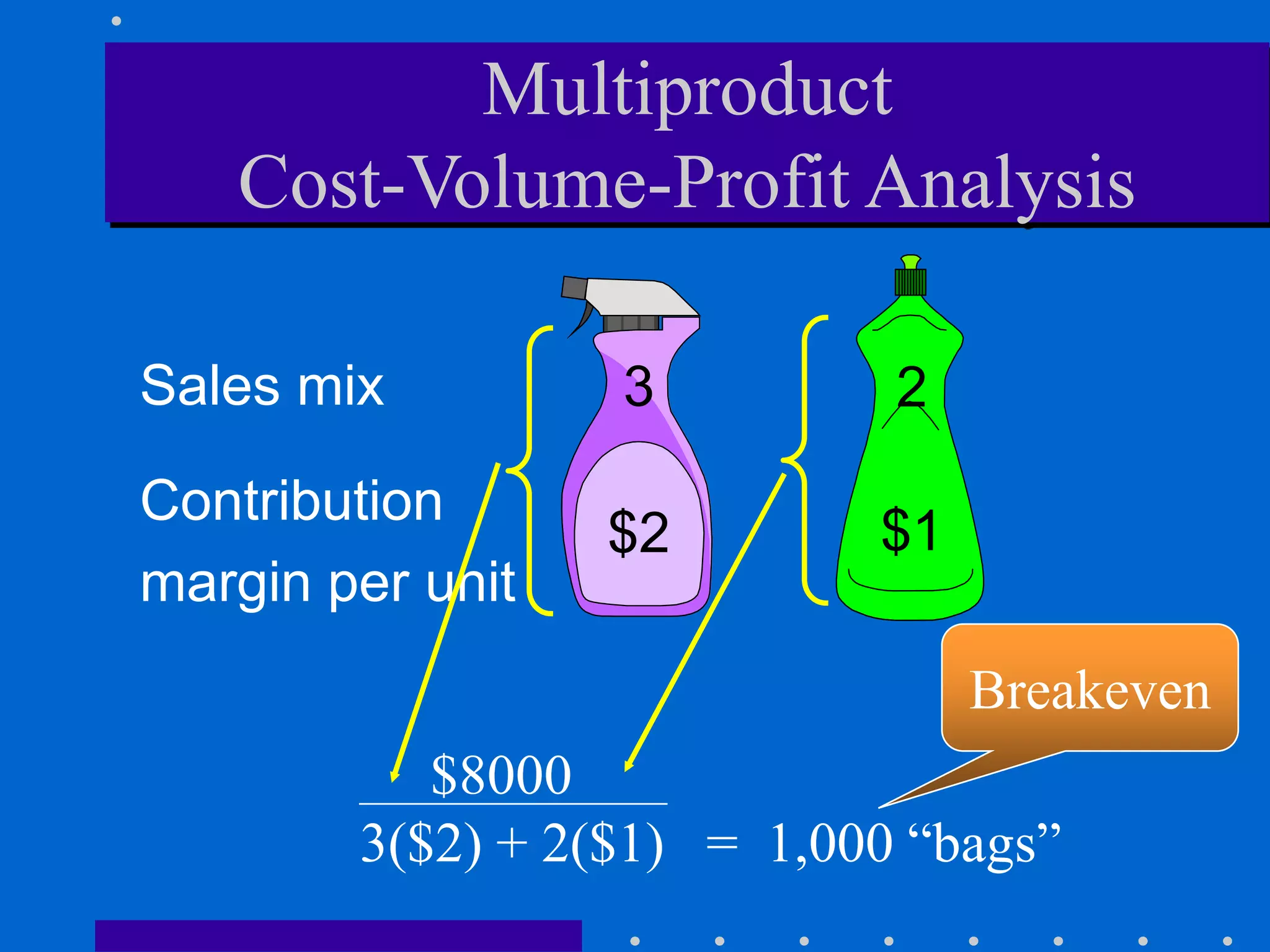 Absorption/Variable Costing and Cost-Volume-Profit Analysis | PPT