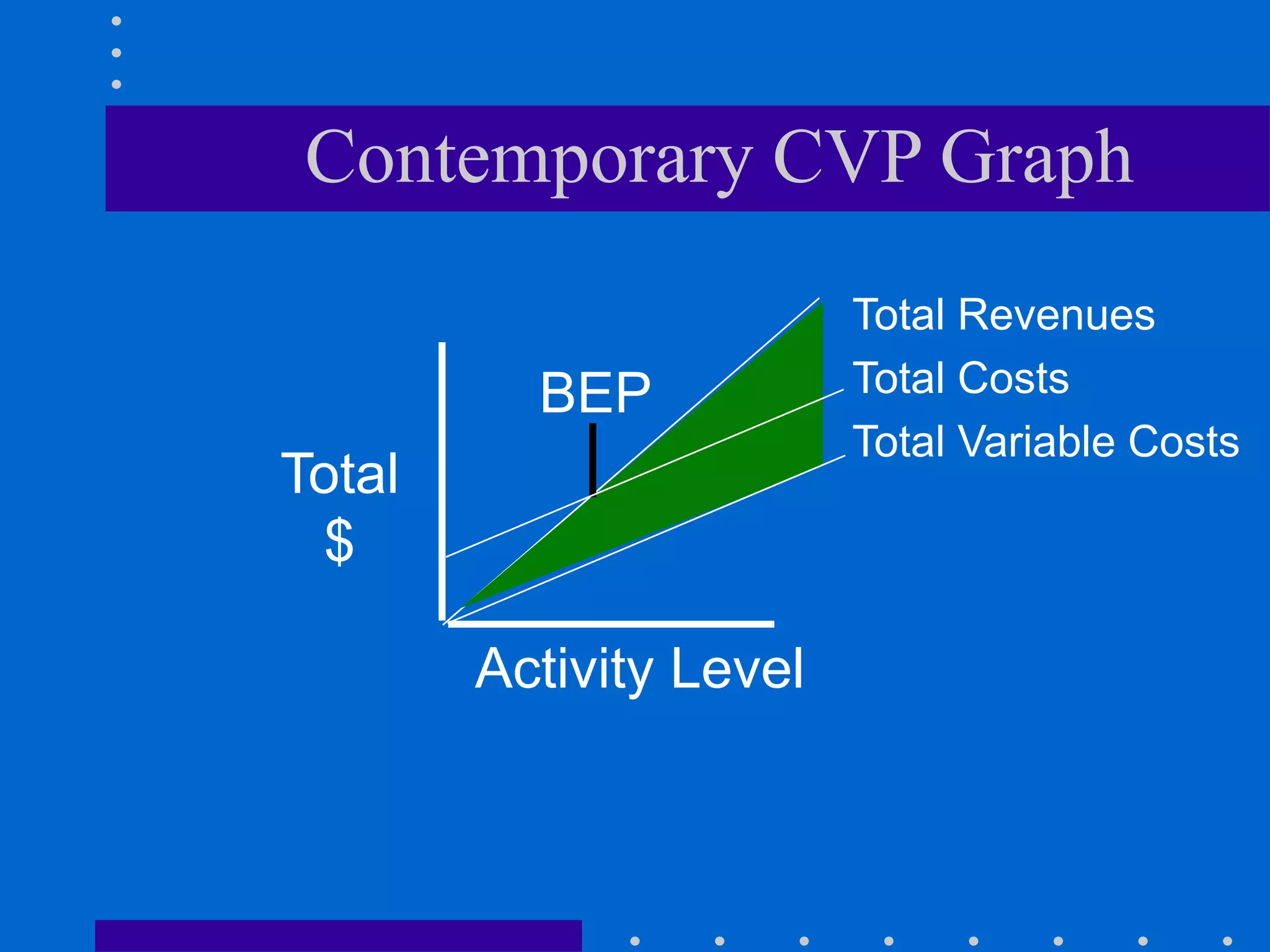 Absorption/Variable Costing and Cost-Volume-Profit Analysis | PPT