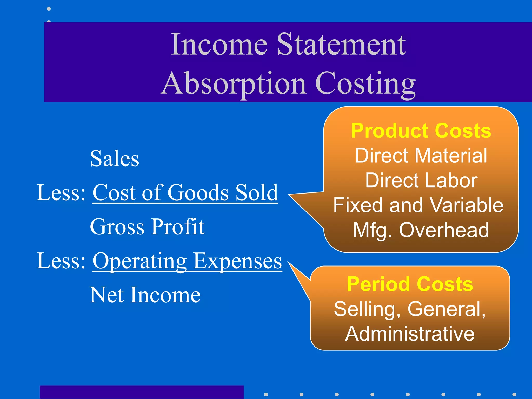 Absorption/Variable Costing and Cost-Volume-Profit Analysis | PPT