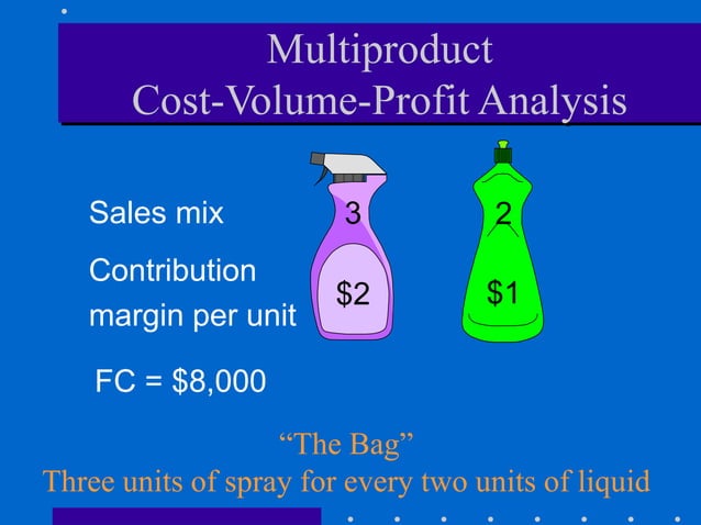 Absorption/Variable Costing and Cost-Volume-Profit Analysis | PPT
