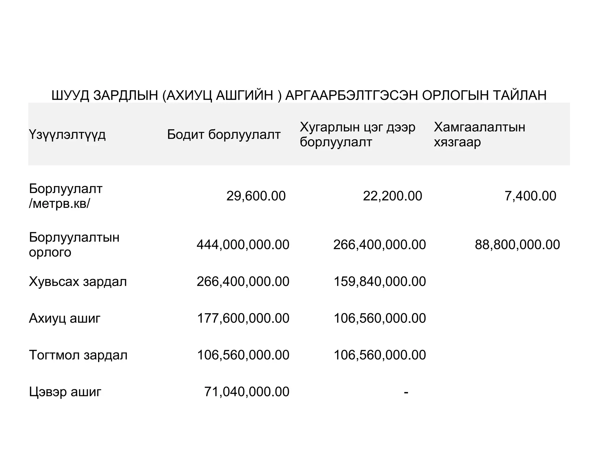 Зардал үйлдвэрлэл агшийн хамаарлын шинжилгээ | PPT