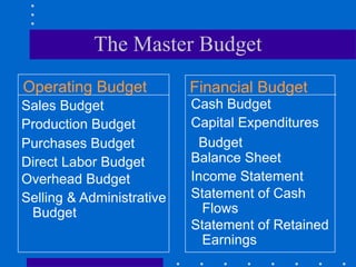 The Master Budget | PPT
