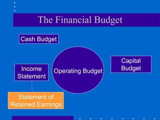 The Master Budget | PPT