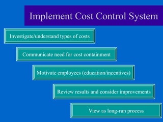 Financial Management | PPT