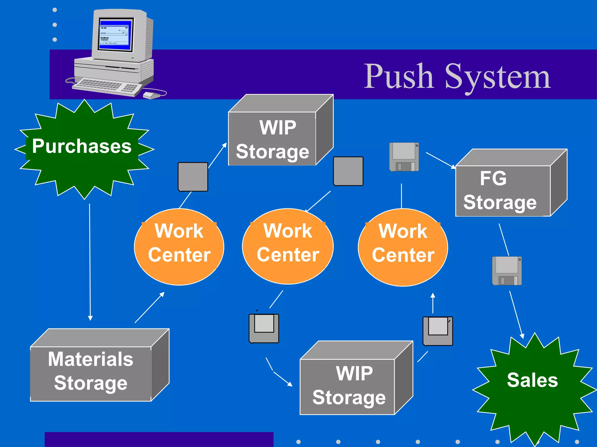 Innovative Inventory and Production Management Techniques | PPT