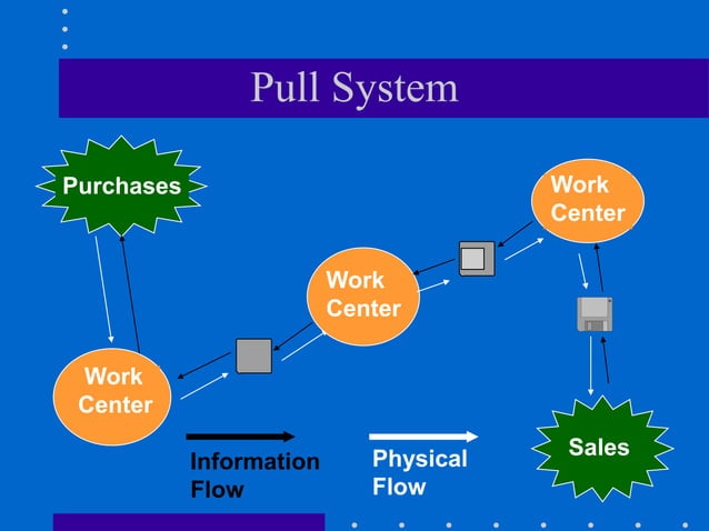 Innovative Inventory and Production Management Techniques | PPT ...