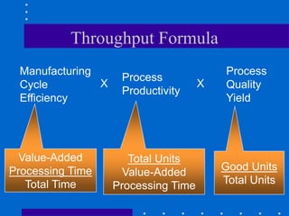 Measuring Long-Run and Nonfinancial Organizational Performance | PPT