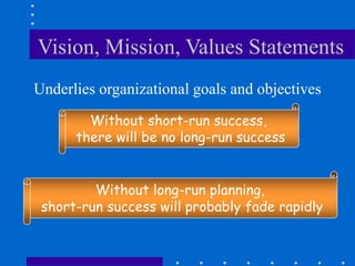 Measuring Long-Run and Nonfinancial Organizational Performance | PPT