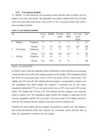 COST ACCOU-PRAC-MAN-ST MARRY.propoal pdf | PDF