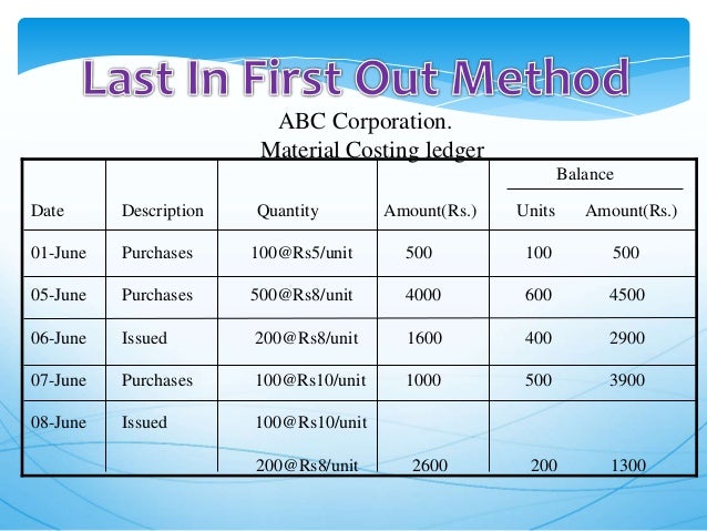 Material costing and control