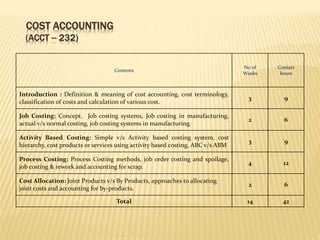 Introduction to cost accounting - MBA 1sem | PPT