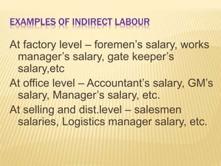 Cost Accounting meaning and objective... | PPT