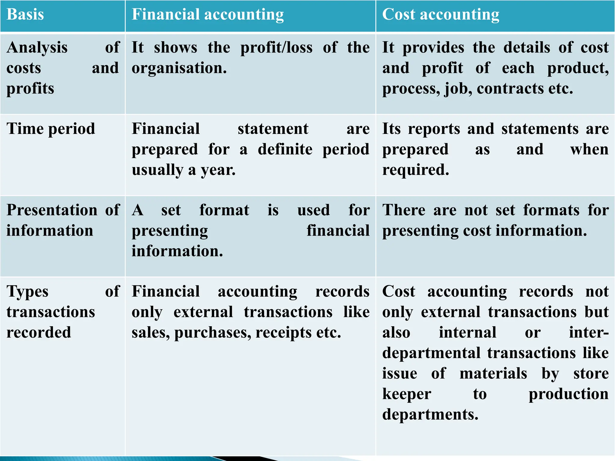 cost accounting notes accounting -1.pdf