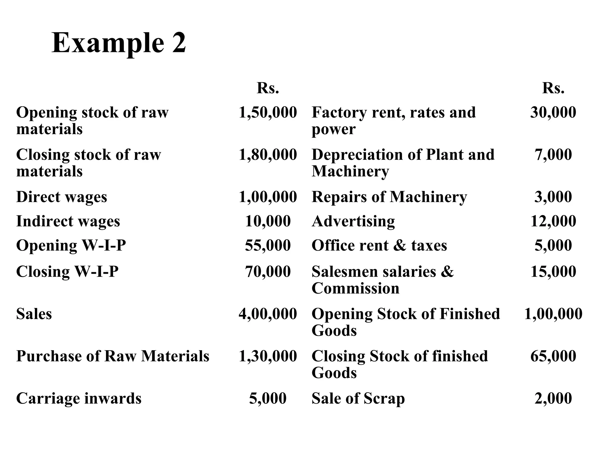 Cost accounting | PPT