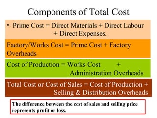 Cost accounting | PPT