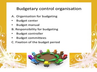BUDGETARY CONTROL | PPT