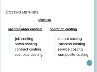 Cost accounting | PPTX