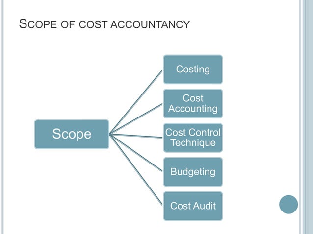 Cost accounting | PPTX | Business Accounting & Finance | Business