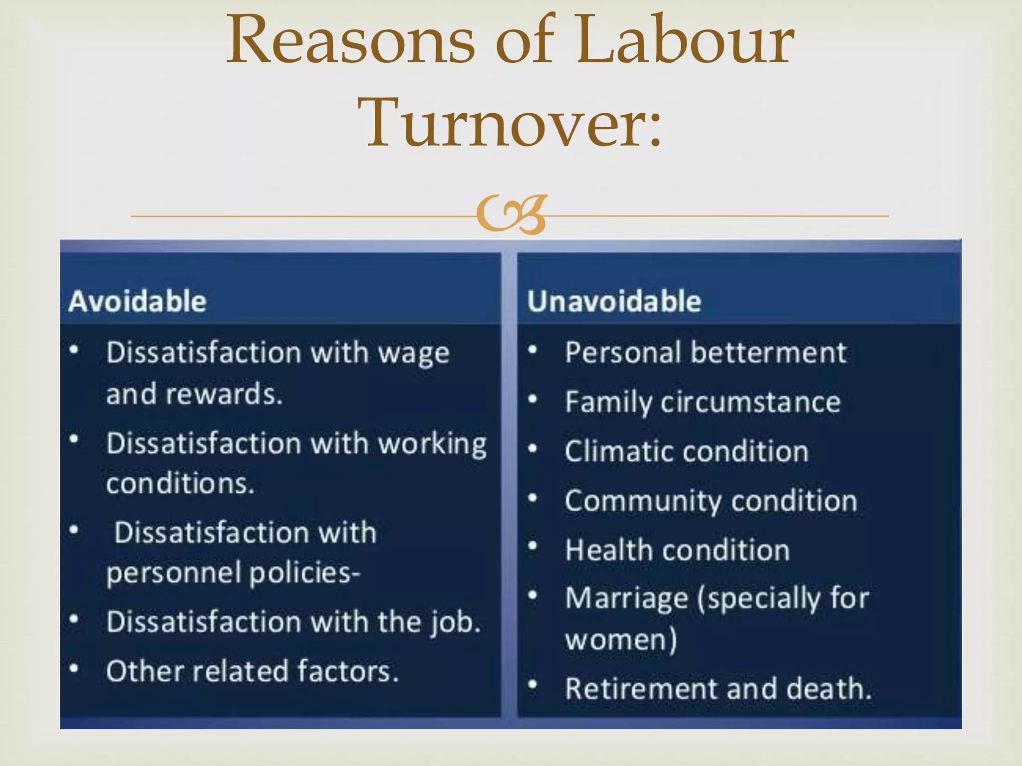 Labor Turnover (Cost Accounting) | PPTX