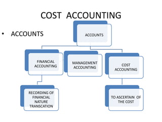 Cost accounting | PDF
