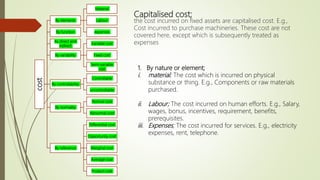 Cost accounting | PPTX