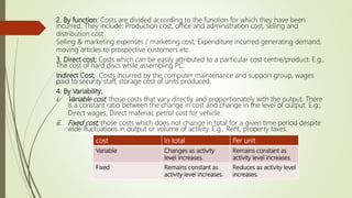 Cost accounting | PPT
