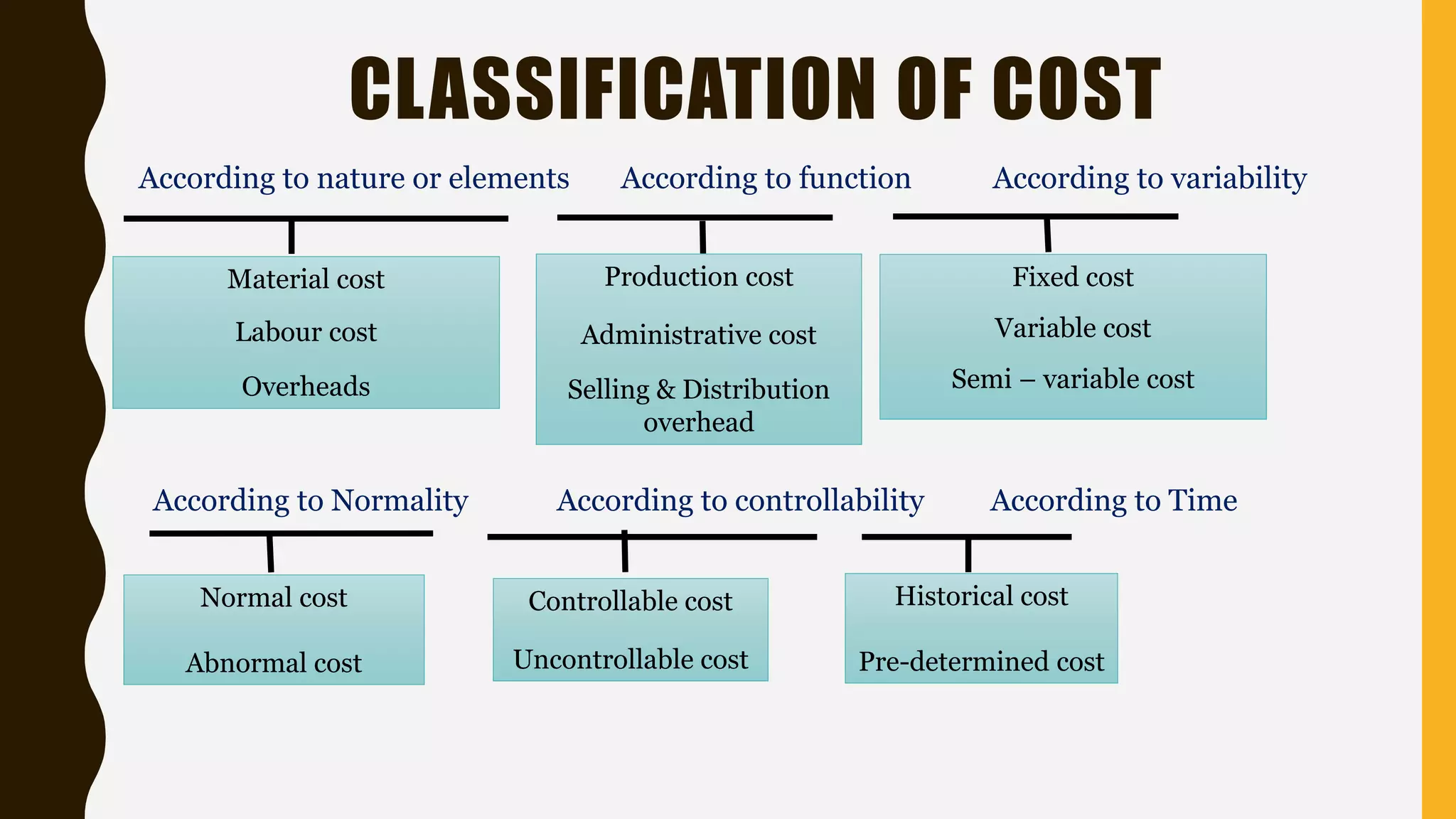 Cost accounting | PPTX